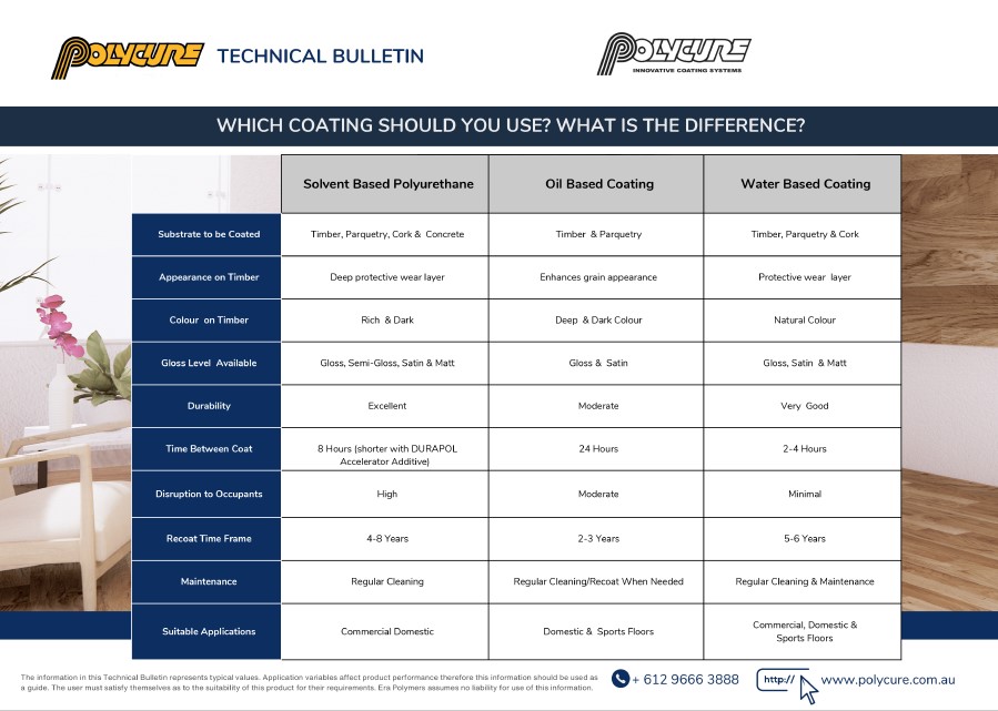 Resources – Polycure